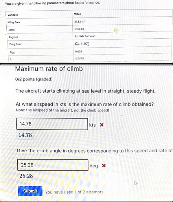 Solved You are given the following parameters about its | Chegg.com