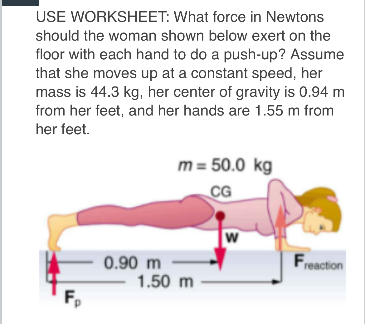 Solved USE WORKSHEET: What force in Newtons should the woman | Chegg.com