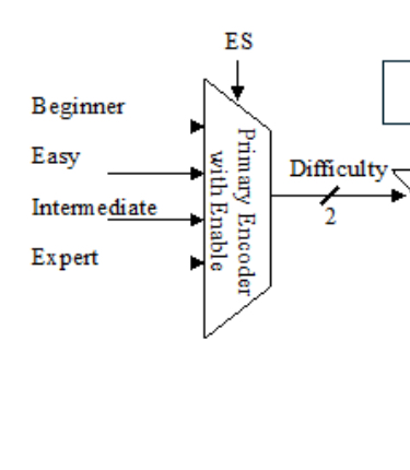 Solved Write a code in vdhl for this encoder with inputs set | Chegg.com