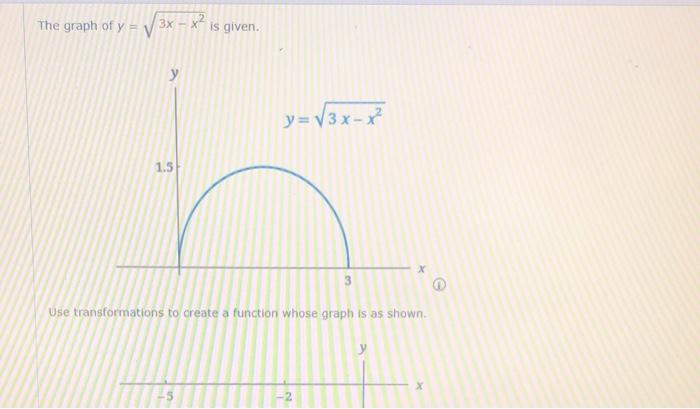 Solved The Graph Of Y 3x−x2 Is Given Use Transformations To