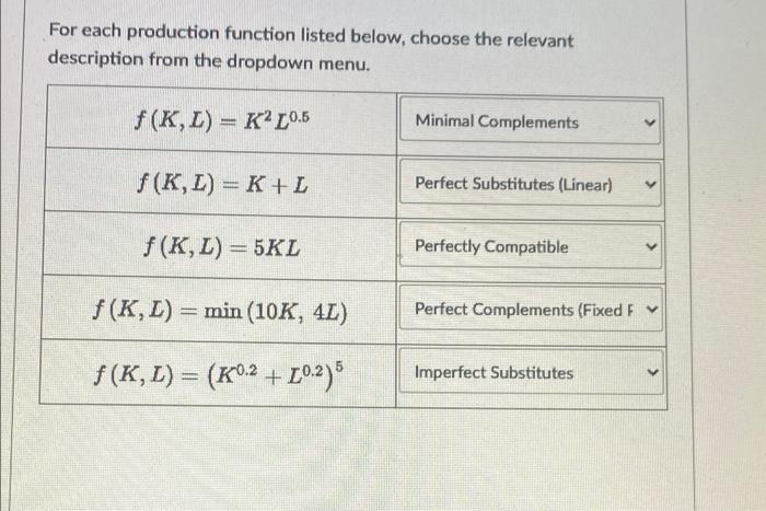 Solved For each production function listed below, choose the | Chegg.com