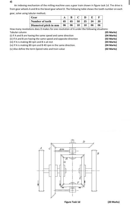 Solved d) An indexing mechanism of the milling machine uses | Chegg.com