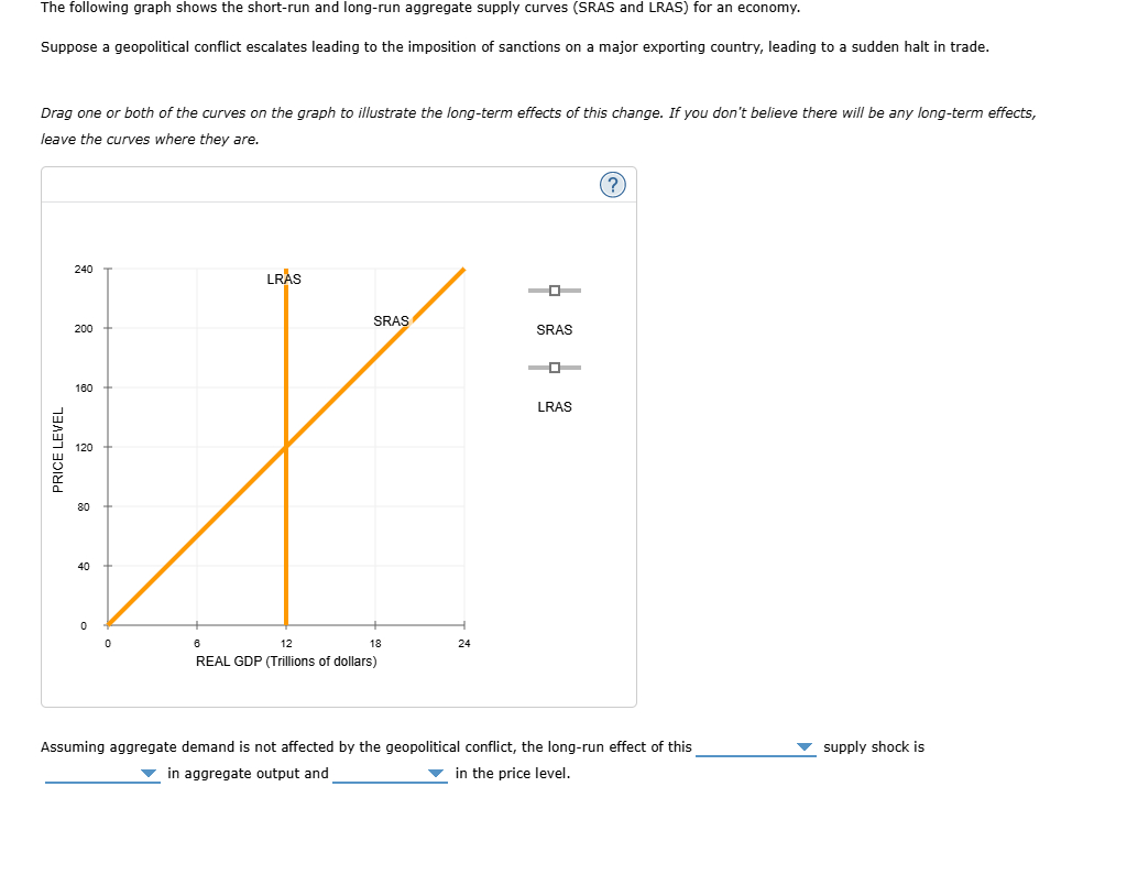 Solved The following graph shows the short-run and long-run | Chegg.com