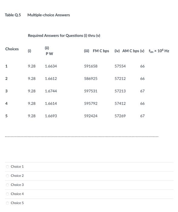 Solved Question 5 (5 Marks) A WBFM modulator uses a carrier | Chegg.com