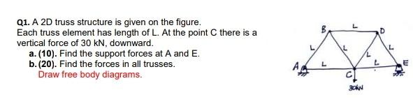 Solved Q1. A 2D truss structure is given on the figure. Each | Chegg.com