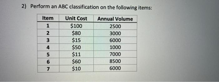 Solved 2) Perform an ABC classification on the following | Chegg.com