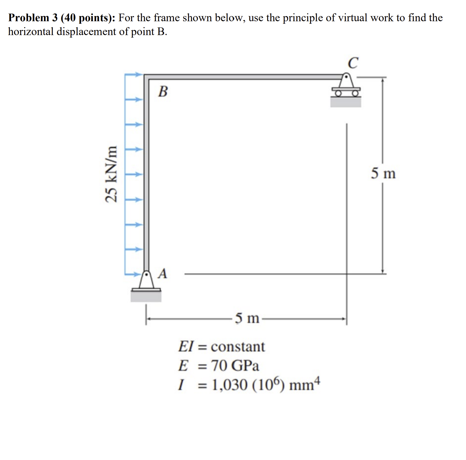 Solved Problem 3 ﻿: For the frame shown below, use the | Chegg.com