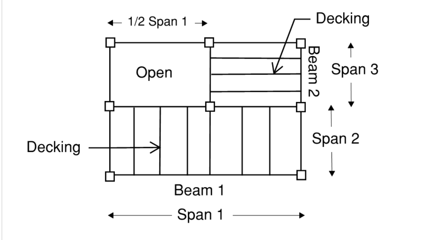 Solved Given the floor plan below, solve the reaction RL for | Chegg.com
