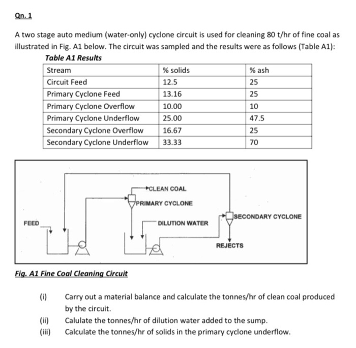Solved Qn. 1 A two stage auto medium (water-only) cyclone | Chegg.com