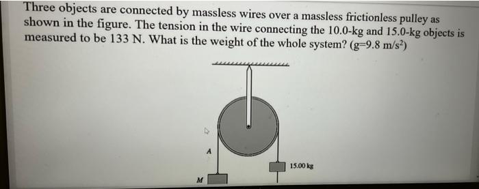 [solved] Three Objects Are Connected By Massless Wires Ove