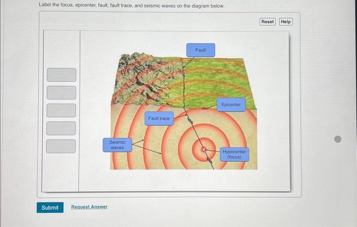 Solved Label the focus, epicenter, fault, fault trace, and | Chegg.com