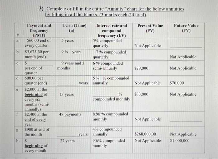 Solved 3) Complete or fill in the entire "Annuity" chart for | Chegg.com