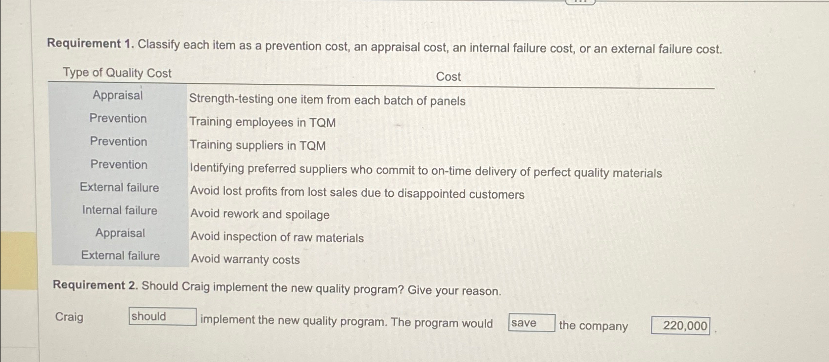 Solved Requirement 1. ﻿Classify each item as a prevention | Chegg.com