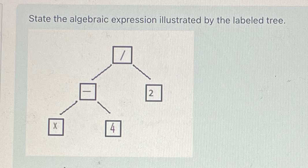 Solved State the algebraic expression illustrated by the | Chegg.com