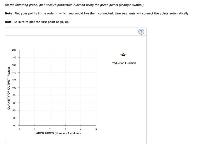 Solved On the following graph, plot Becky's production | Chegg.com