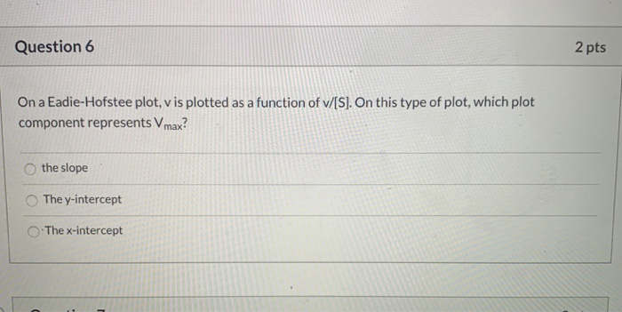 Solved Question 6 2 pts On a Eadie-Hofstee plot, vis plotted | Chegg.com