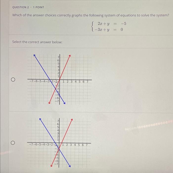 Solved Which of the answer choices correctly graphs the | Chegg.com