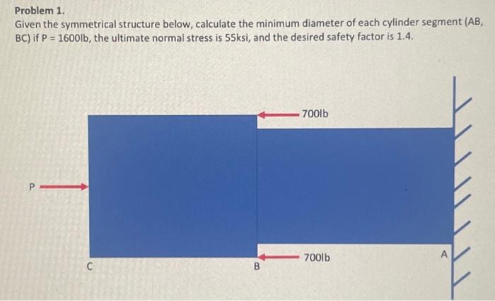 Solved Problem 1. Given the symmetrical structure below, | Chegg.com