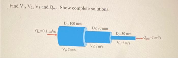 Solved Find V1,V2,V3 and Qout. Show complete solutions. | Chegg.com