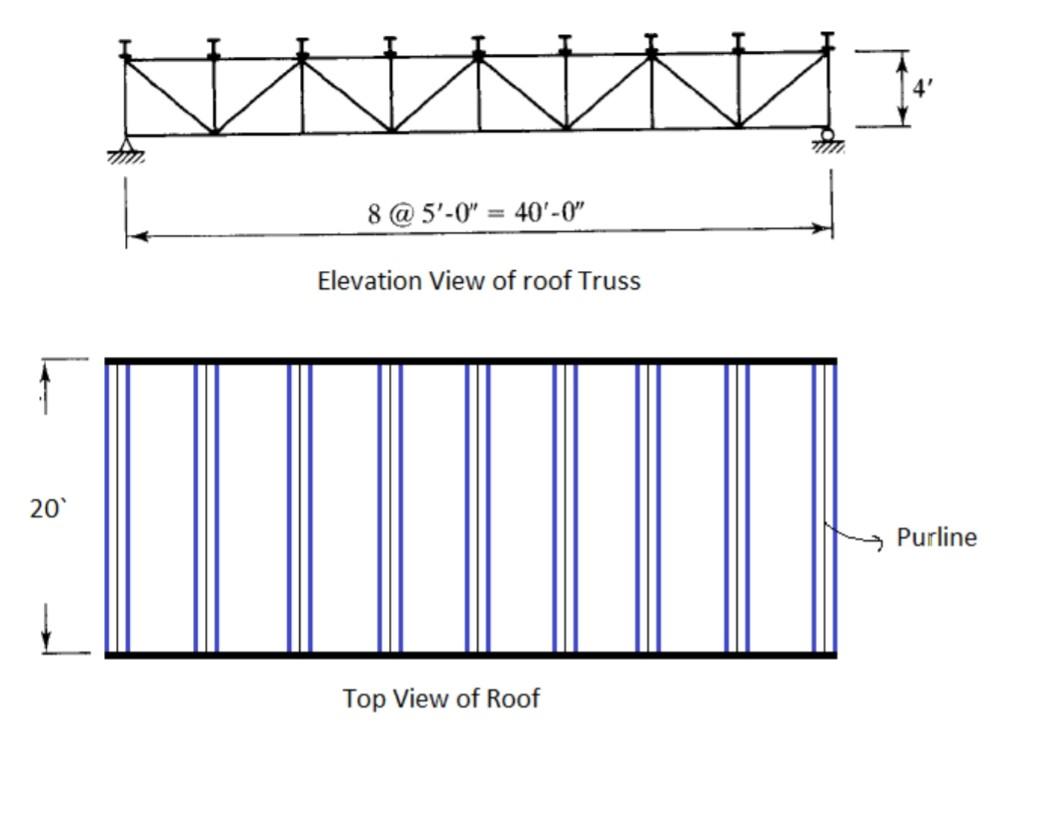 The given plan below shows a 2-way floor system | Chegg.com