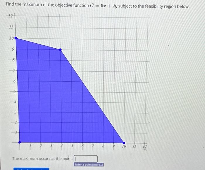 Solved Find The Maximum Of The Objective Function C 5x 2y