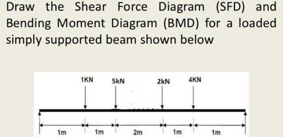 Solved Draw the Shear Force Diagram (SFD) and Bending Moment | Chegg.com