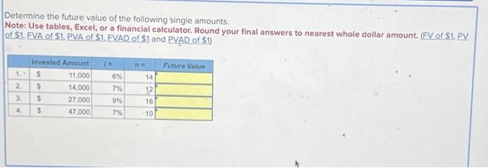 Solved Determine the future value of the following single | Chegg.com