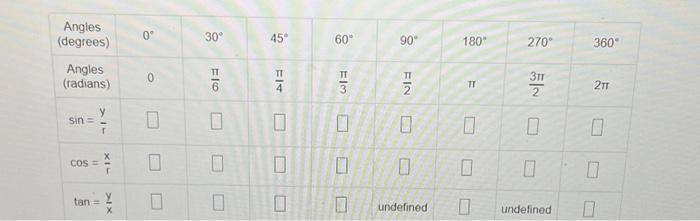 Solved Angles (degrees) Angles (radians) sin = COS = tan r | Chegg.com