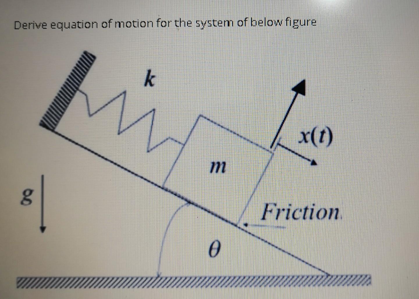 Solved Derive equation of motion for the system of below | Chegg.com