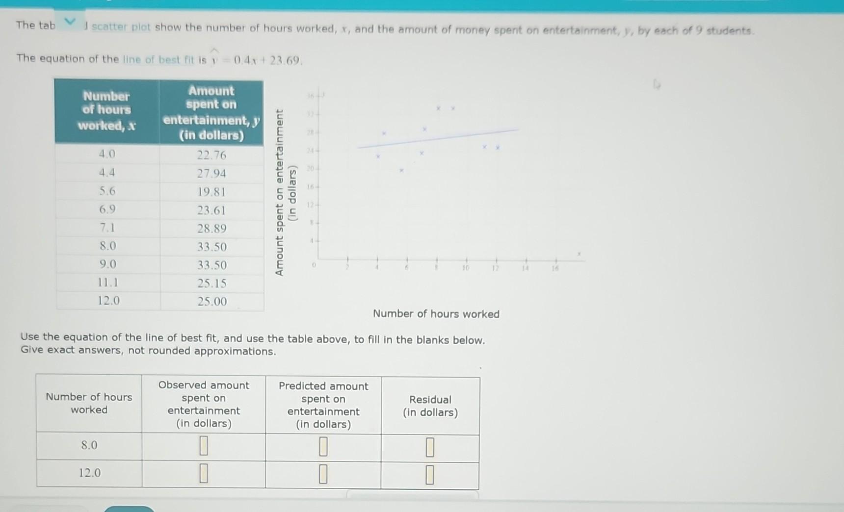 Solved The tab 1 scatter plot show the number of hours | Chegg.com