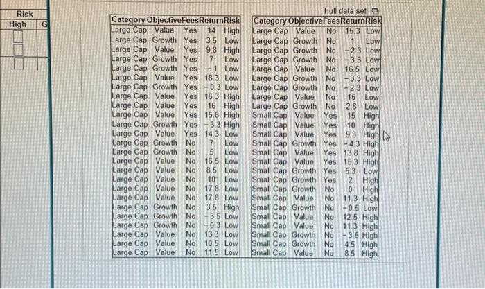 Solved Use the accompanying data table regarding mutual | Chegg.com