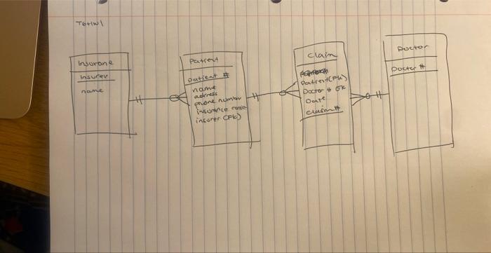Solved Use the Level 0 DFD of the dentist office - from your | Chegg.com