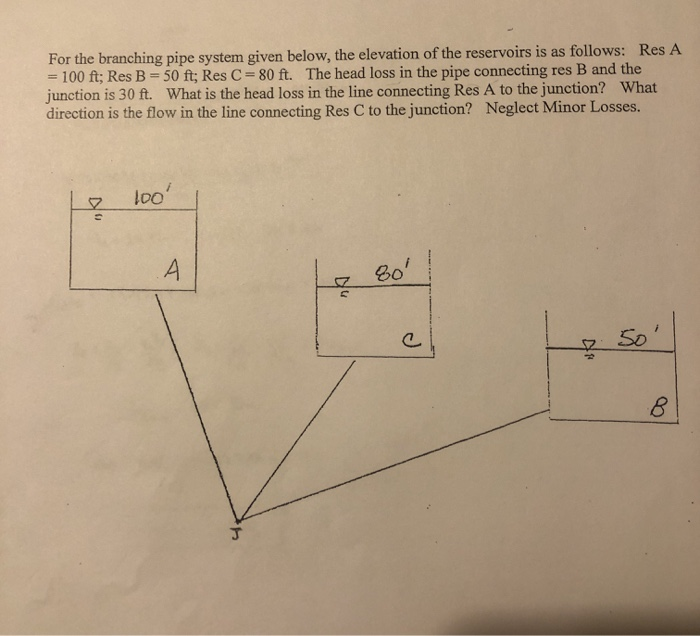 Solved For the branching pipe system given below, the | Chegg.com