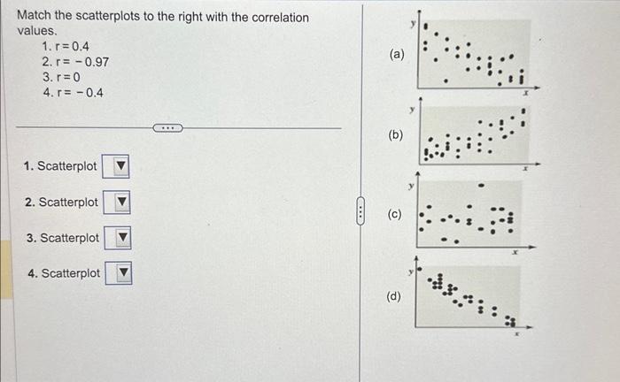 Solved Match the scatterplots to the right with the | Chegg.com