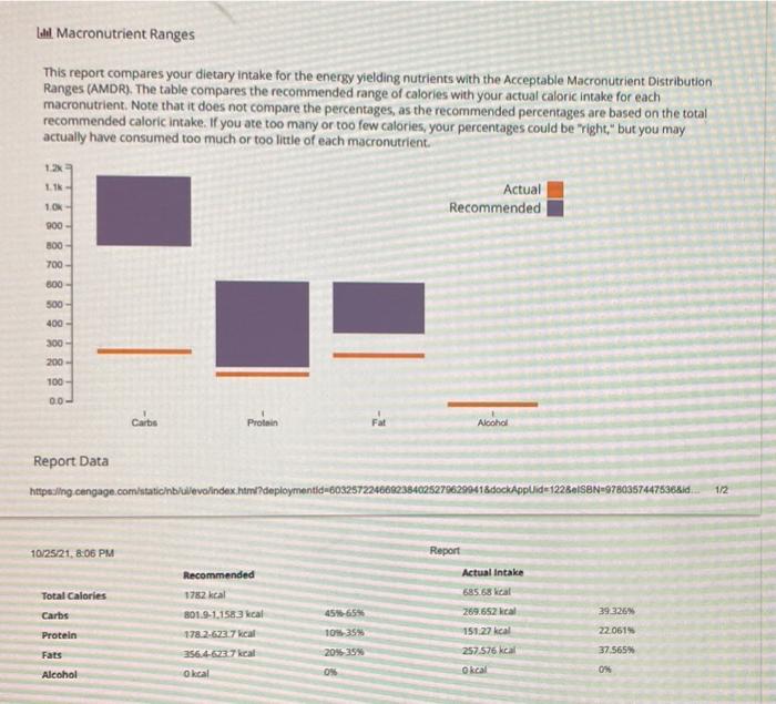 Solved Il Macronutrient Ranges This report compares your | Chegg.com