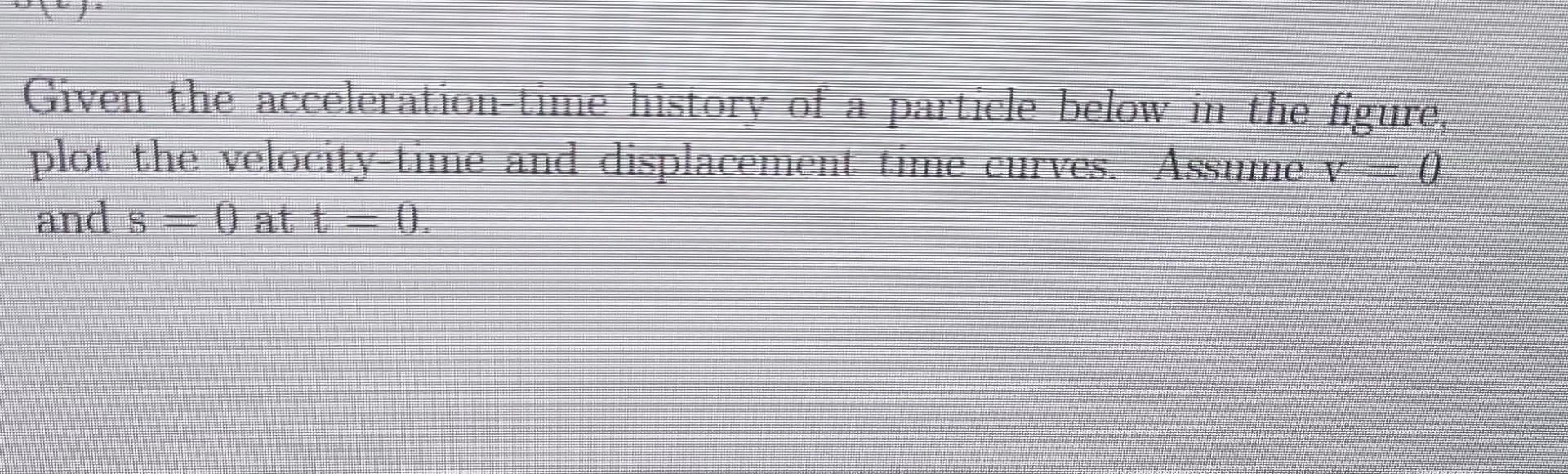 Solved Given the acceleration-time history of a particle | Chegg.com
