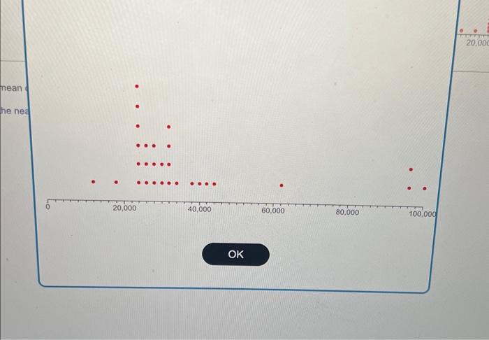 Solved (a) Determine the mean, median, and mode of the | Chegg.com