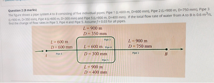 Solved Question 2 (8 marks) The figure shows a pipe system A | Chegg.com