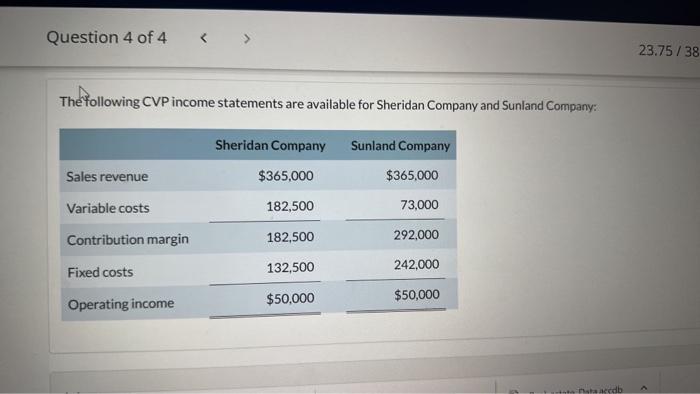 Solved The following CVP income statements are available for | Chegg.com