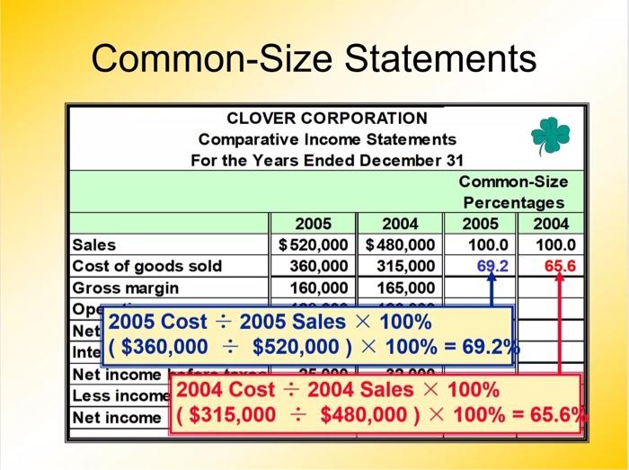 Solved Common-Size Statements Common-Size Statements | Chegg.com