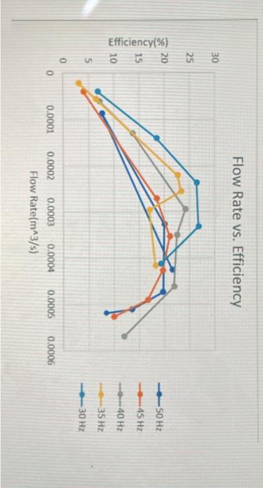 Solved Discuss the results in terms of the following: | Chegg.com