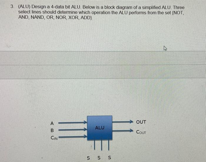 Solved 3. (ALU) Design a 4-data bit ALU. Below is a block | Chegg.com