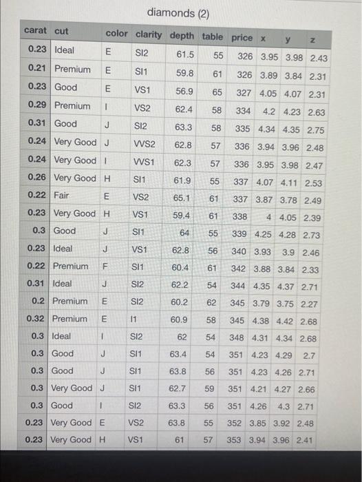 Solved 1. Select and define the problem. Use the dataset | Chegg.com