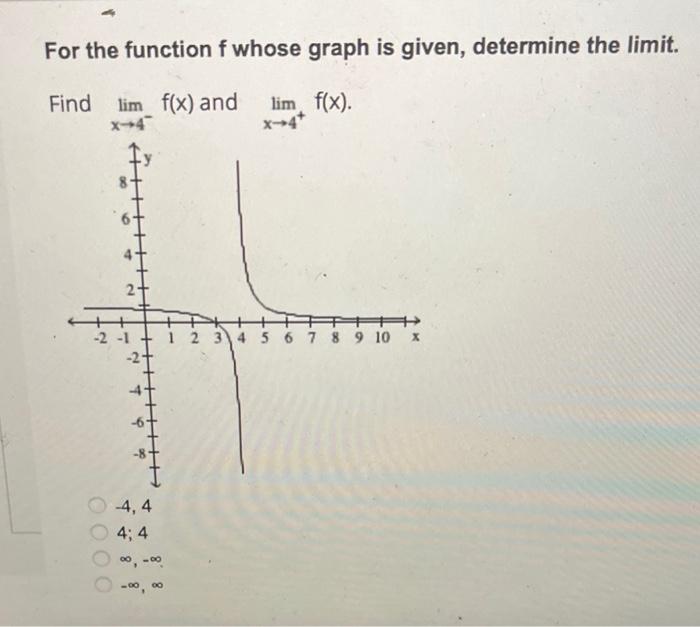Solved For the function f whose graph is given, determine | Chegg.com