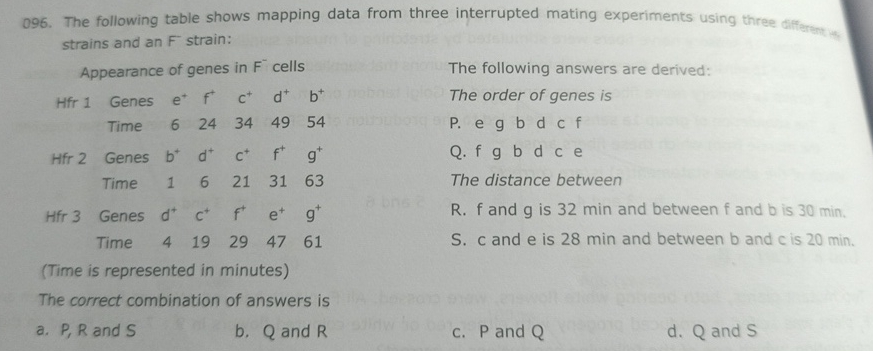 Solved The following table shows mapping data from three | Chegg.com