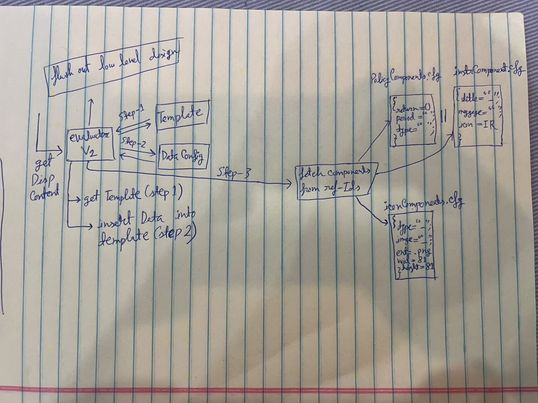 Solved Please read the project documentation and code | Chegg.com