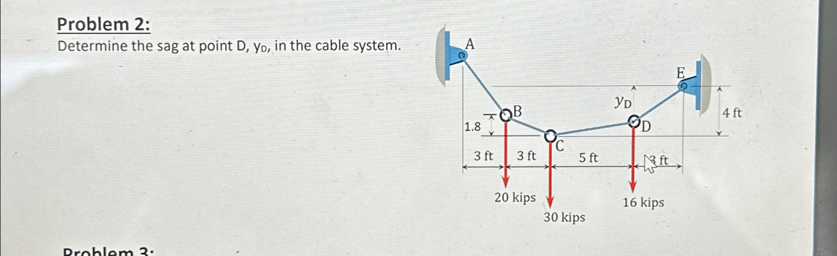 Solved Problem 2:Determine the sag at point D,yD, ﻿in the | Chegg.com