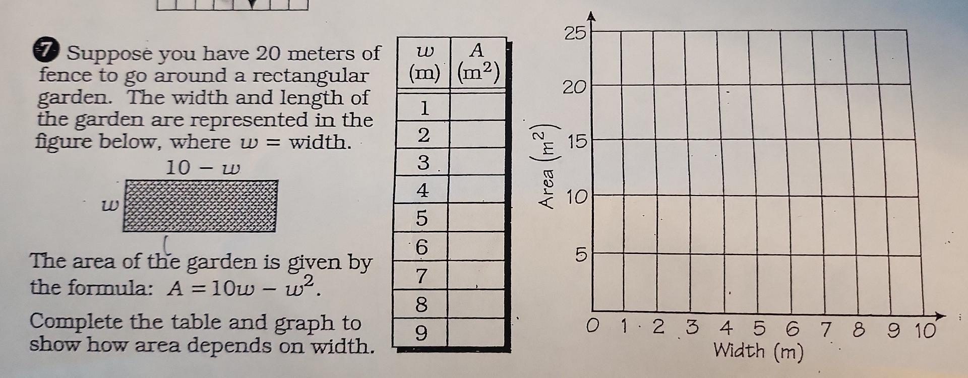 Solved (7) Suppose you have 20 meters of fence to go around | Chegg.com