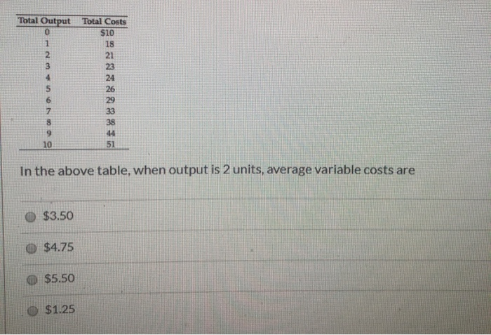 Solved Total Output Total Costs ON-O N In the above table, | Chegg.com