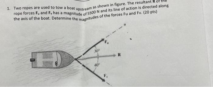 Solved 1. Two ropes are used to tow a boat upstream as shown | Chegg.com